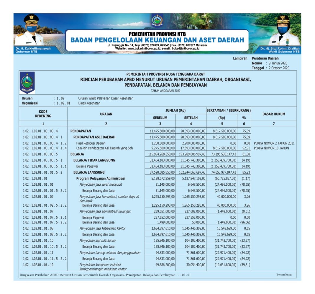 Rincian APBD Pemprov NTB Menurut Urusan - Portal Berita Online Dompu